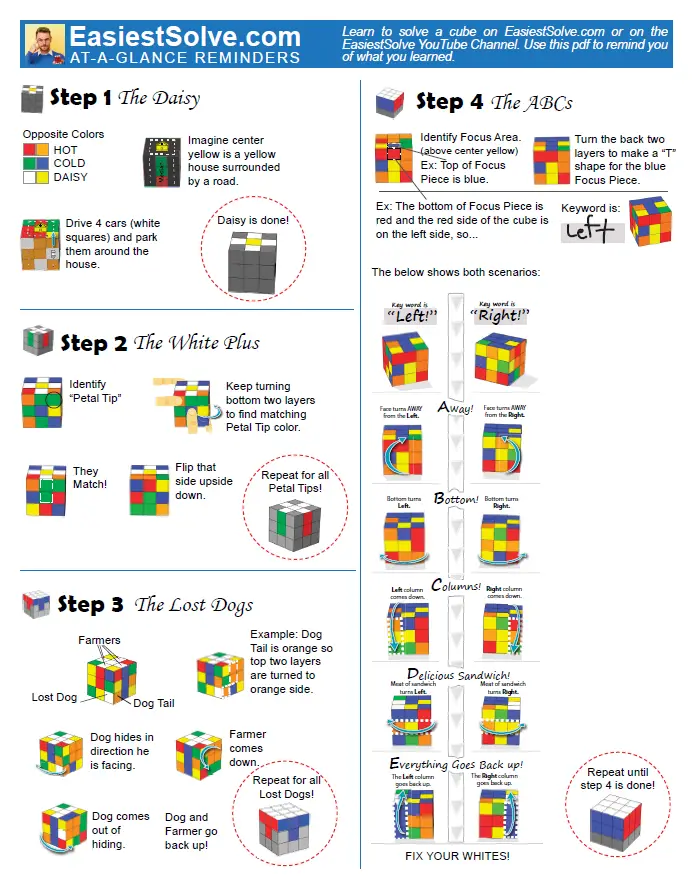 How To Solve A Rubik's Cube For Beginners Pdf | ppgbbe.intranet ...